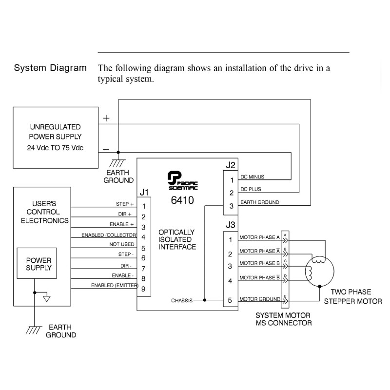 Driver Pacific Scientific 6410