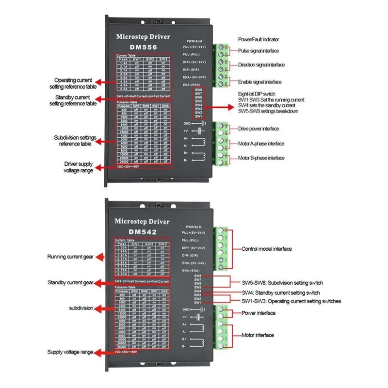 Driver Controlador de Motor paso a paso Digital DM556 2 fases 4.0A NEMA17 NEMA23 NEMA34